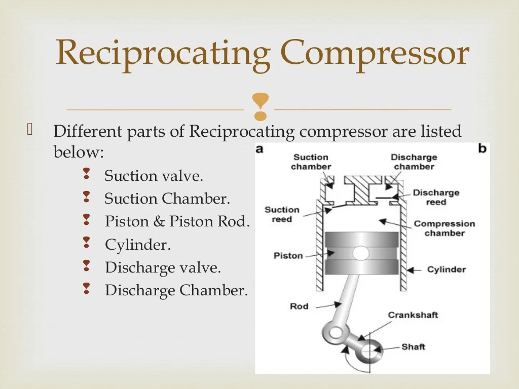 Bagaimana Proses Overhaule Reciprocating Compressor?